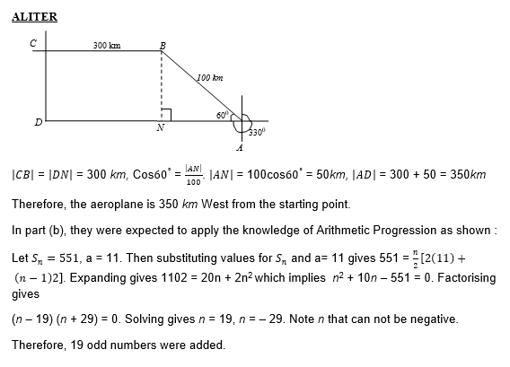 General Mathematics Paper 2, WASSCE (PC 2ND), 2020
