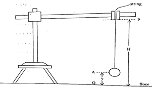 Physics Paper 3, May-June 2018