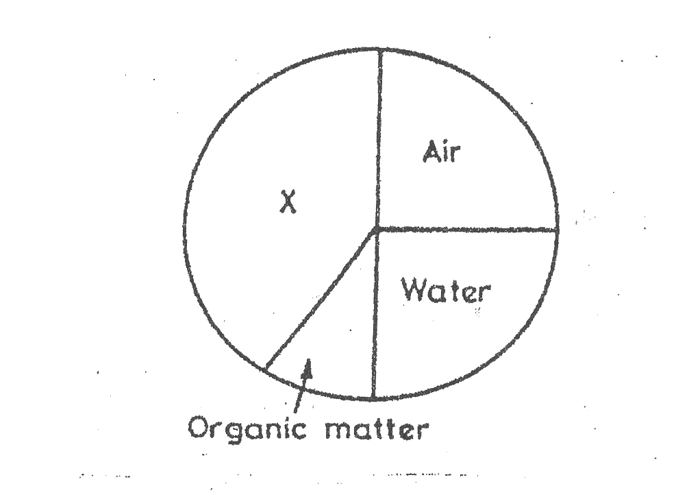 Agricultural Science 3 Nov/Dec 2009