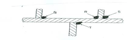 Welding & Fabrication Eng. Craft Practice 2 May/June 2014